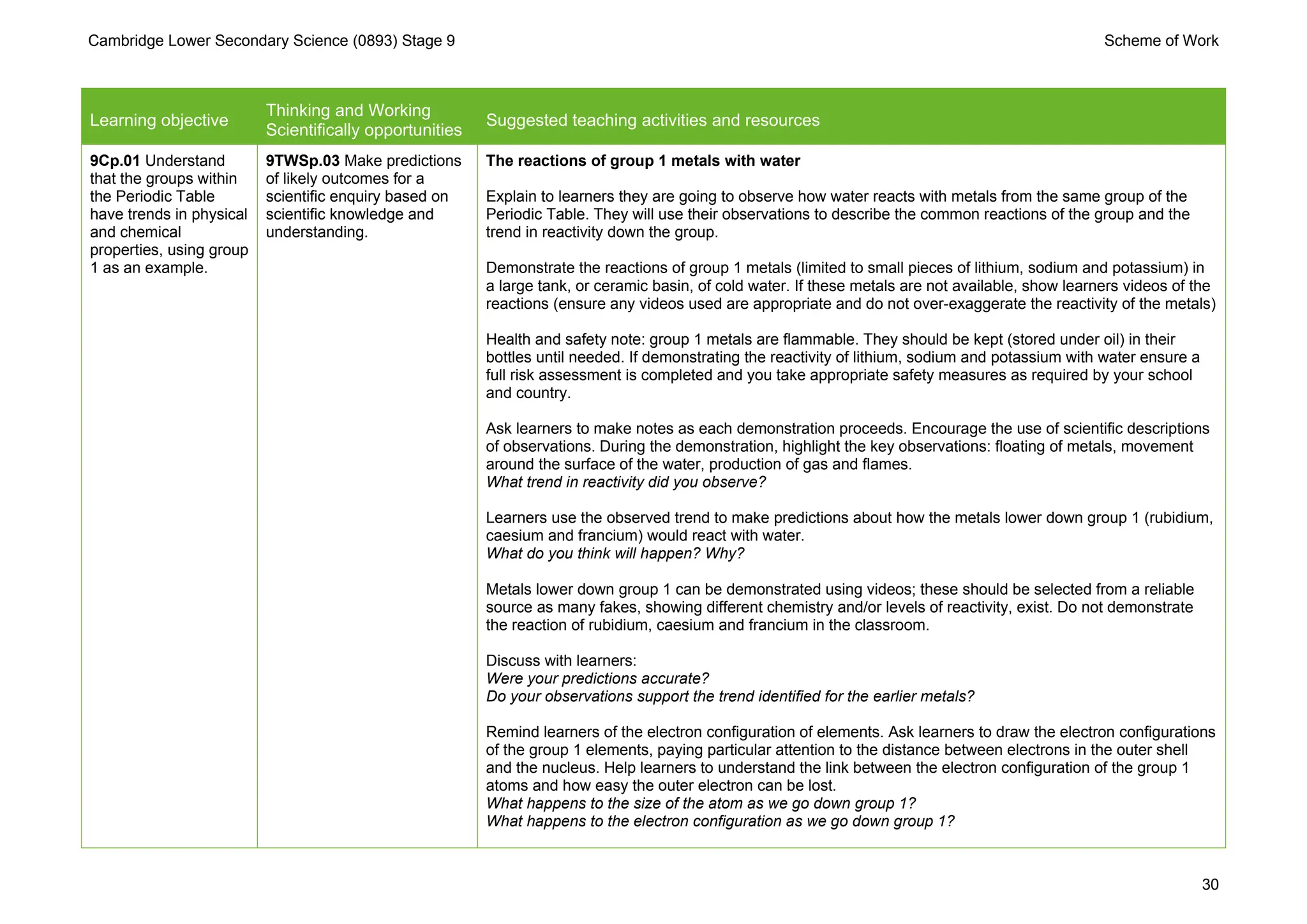0893 Lower Secondary Science Stage 9 Scheme of Work_tcm143-595697.docx