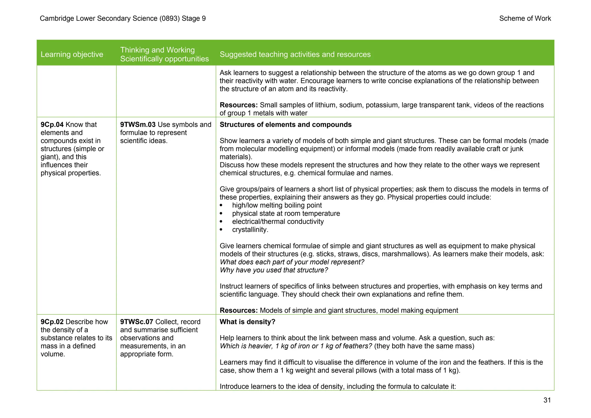 0893 Lower Secondary Science Stage 9 Scheme of Work_tcm143-595697.docx