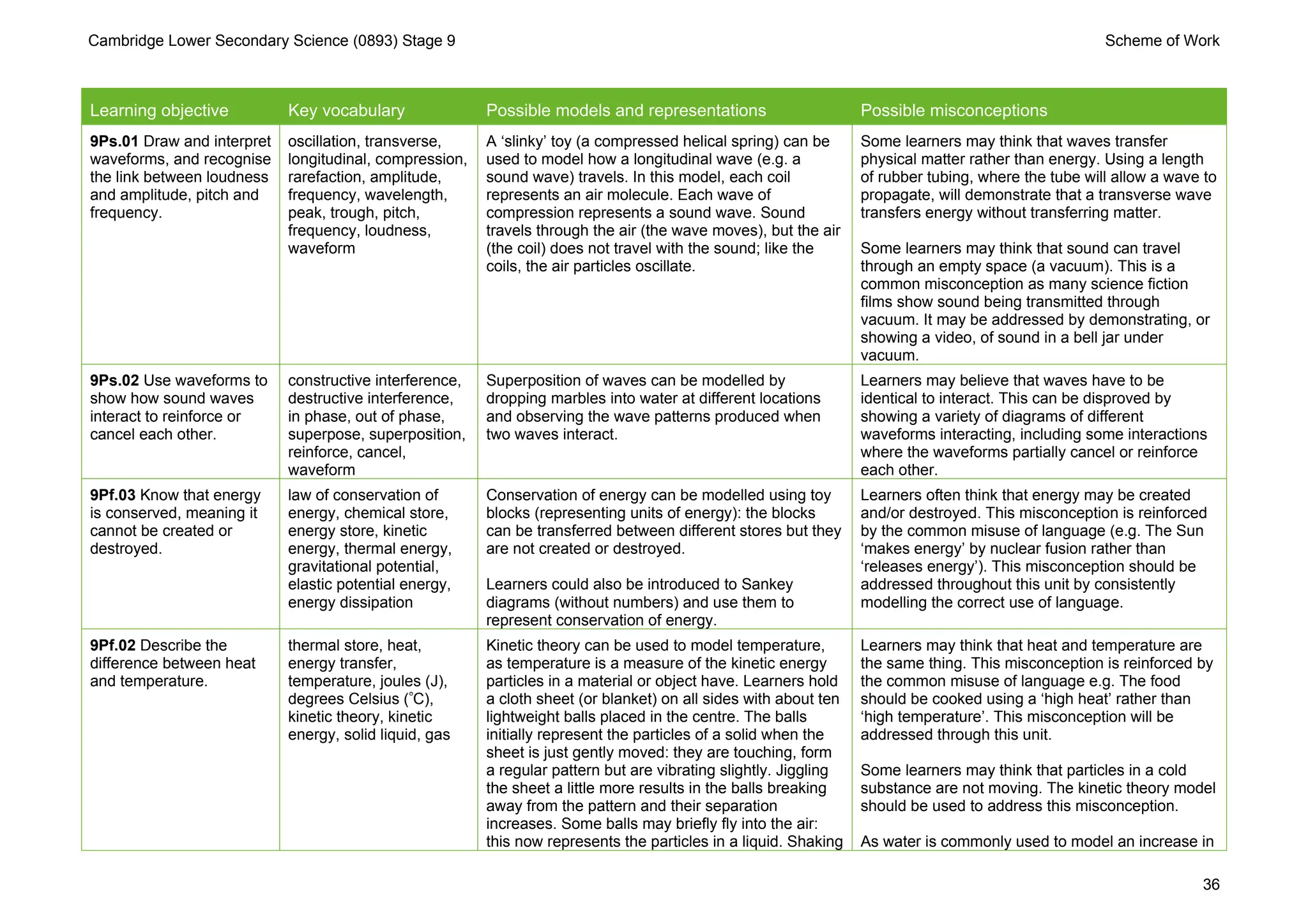 0893 Lower Secondary Science Stage 9 Scheme of Work_tcm143-595697.docx