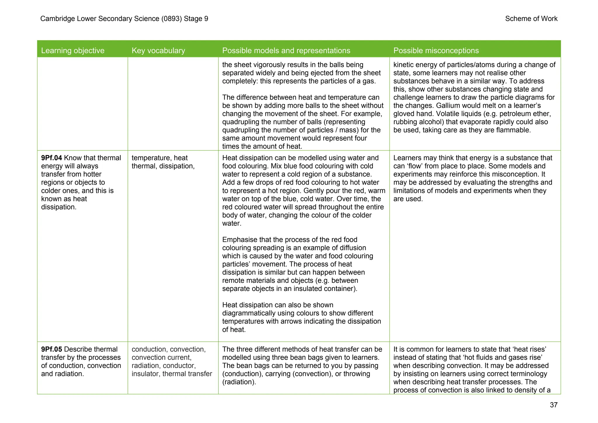 0893 Lower Secondary Science Stage 9 Scheme of Work_tcm143-595697.docx