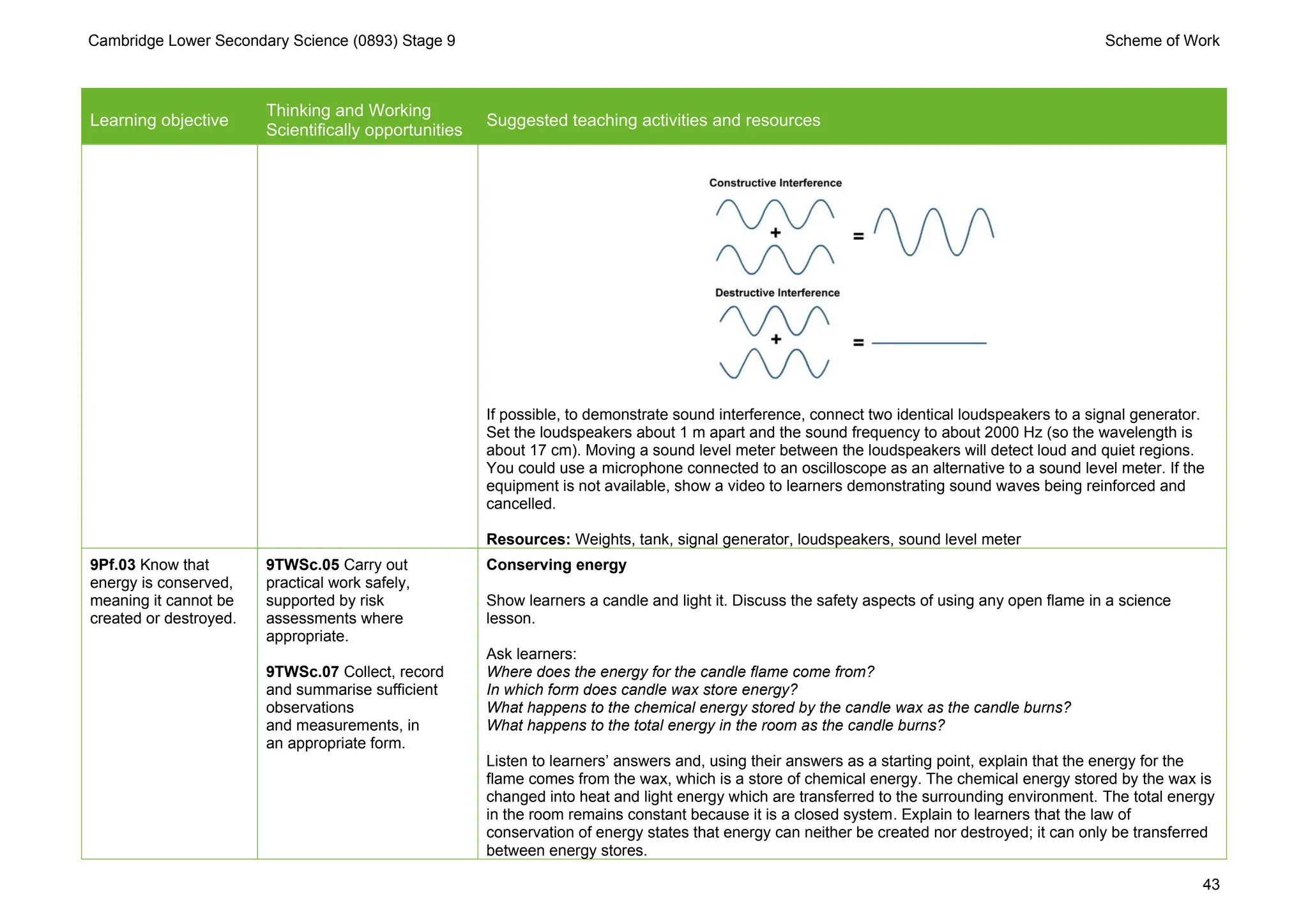0893 Lower Secondary Science Stage 9 Scheme of Work_tcm143-595697.docx