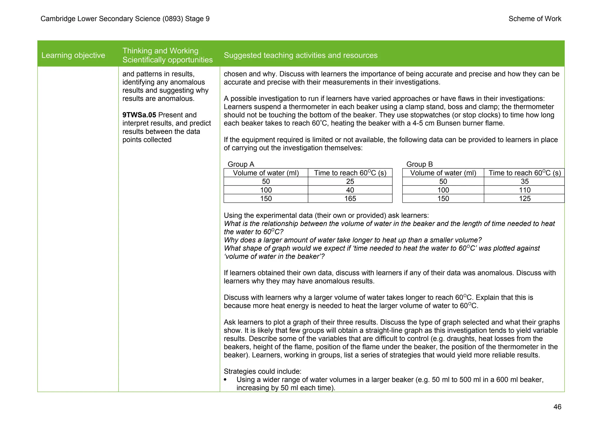 0893 Lower Secondary Science Stage 9 Scheme of Work_tcm143-595697.docx