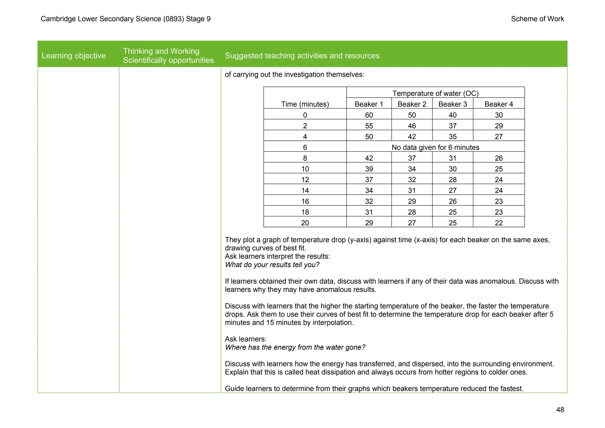 0893 Lower Secondary Science Stage 9 Scheme of Work_tcm143-595697.docx