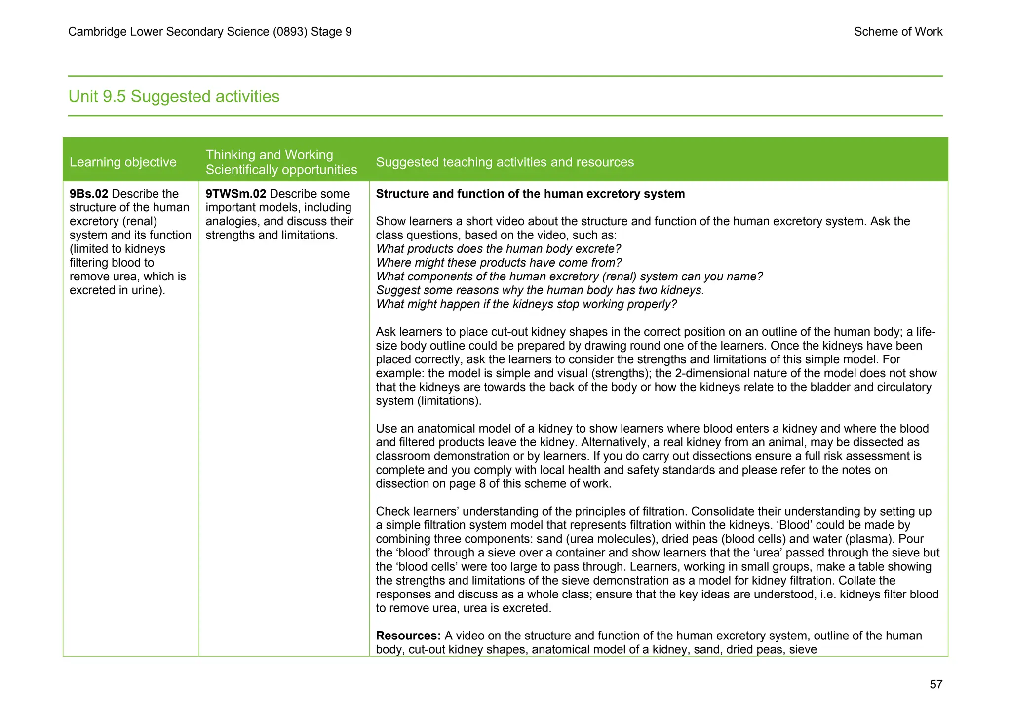 0893 Lower Secondary Science Stage 9 Scheme of Work_tcm143-595697.docx