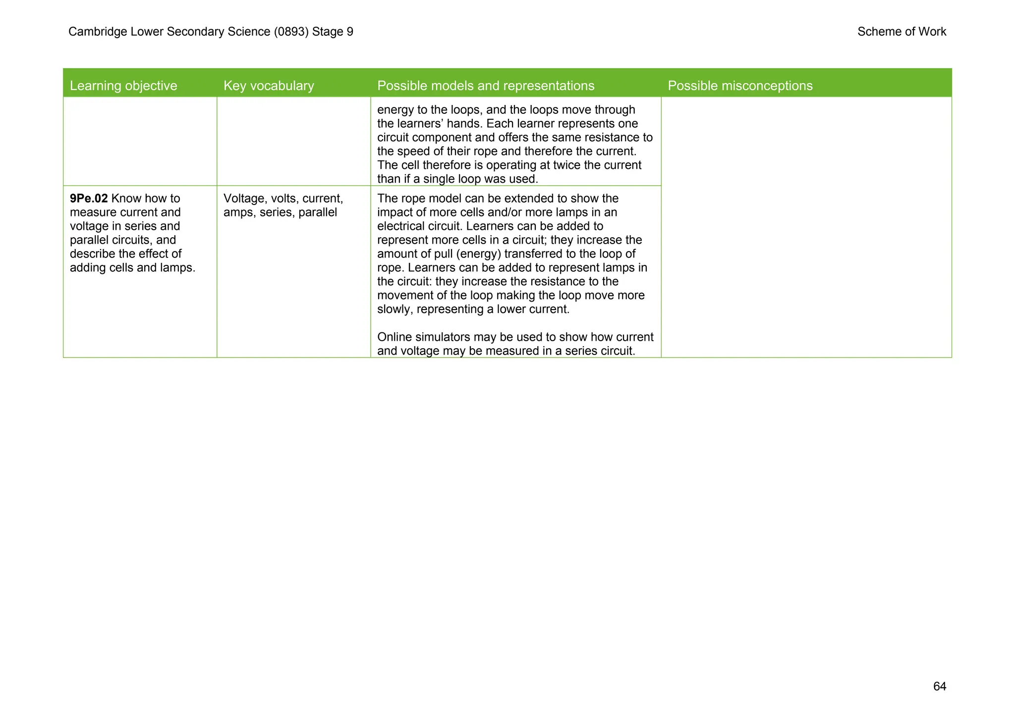 0893 Lower Secondary Science Stage 9 Scheme of Work_tcm143-595697.docx