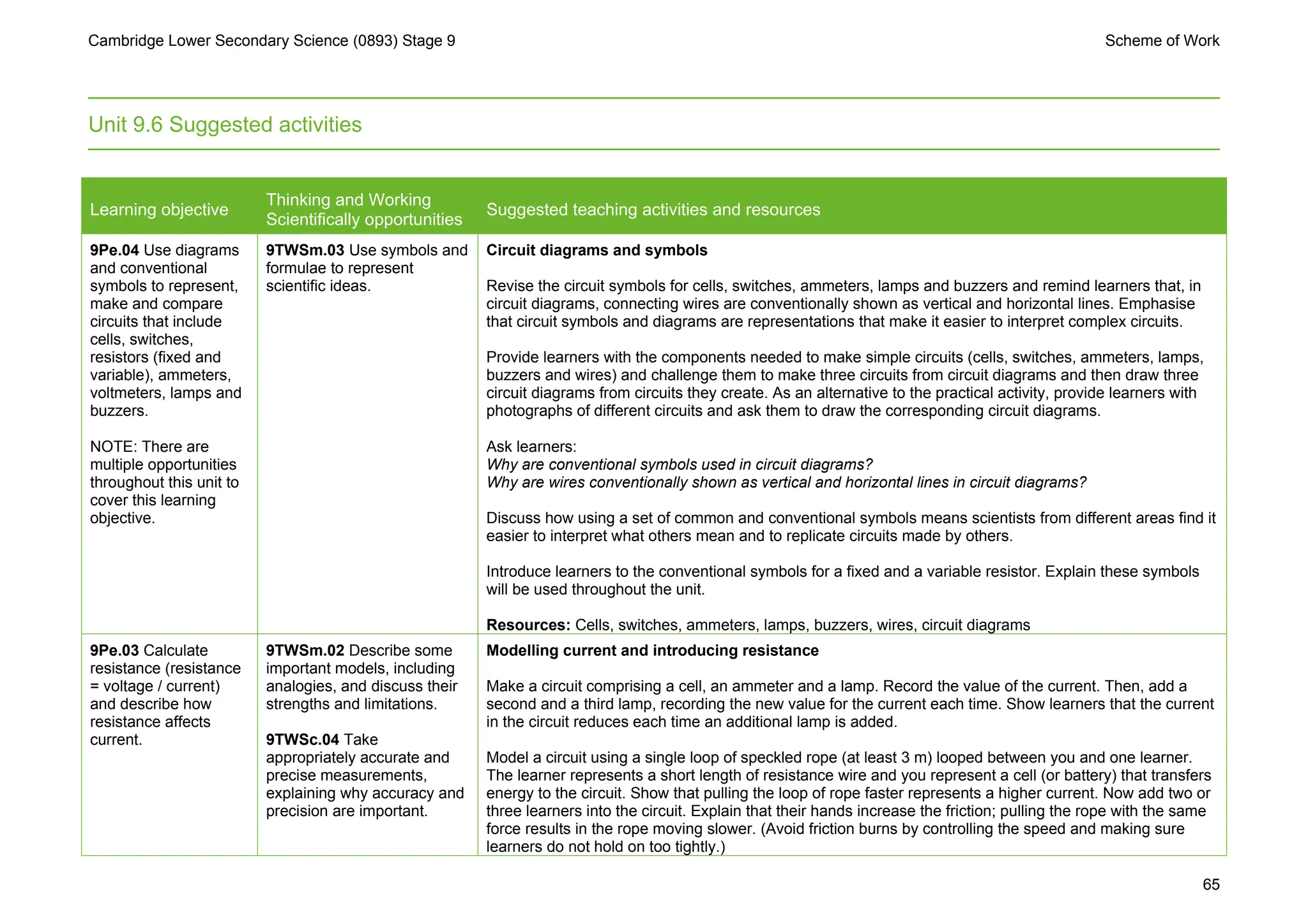0893 Lower Secondary Science Stage 9 Scheme of Work_tcm143-595697.docx