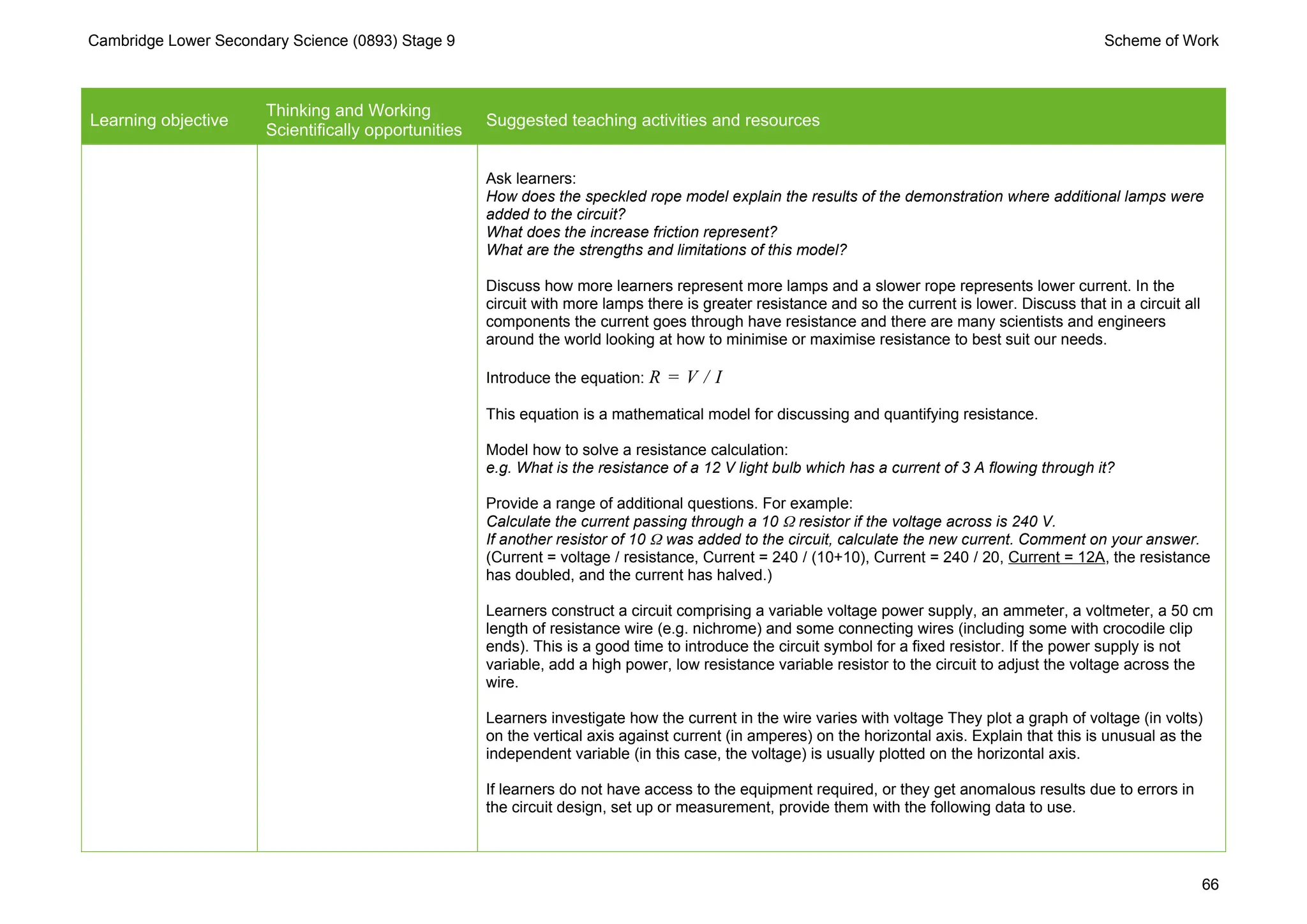 0893 Lower Secondary Science Stage 9 Scheme of Work_tcm143-595697.docx