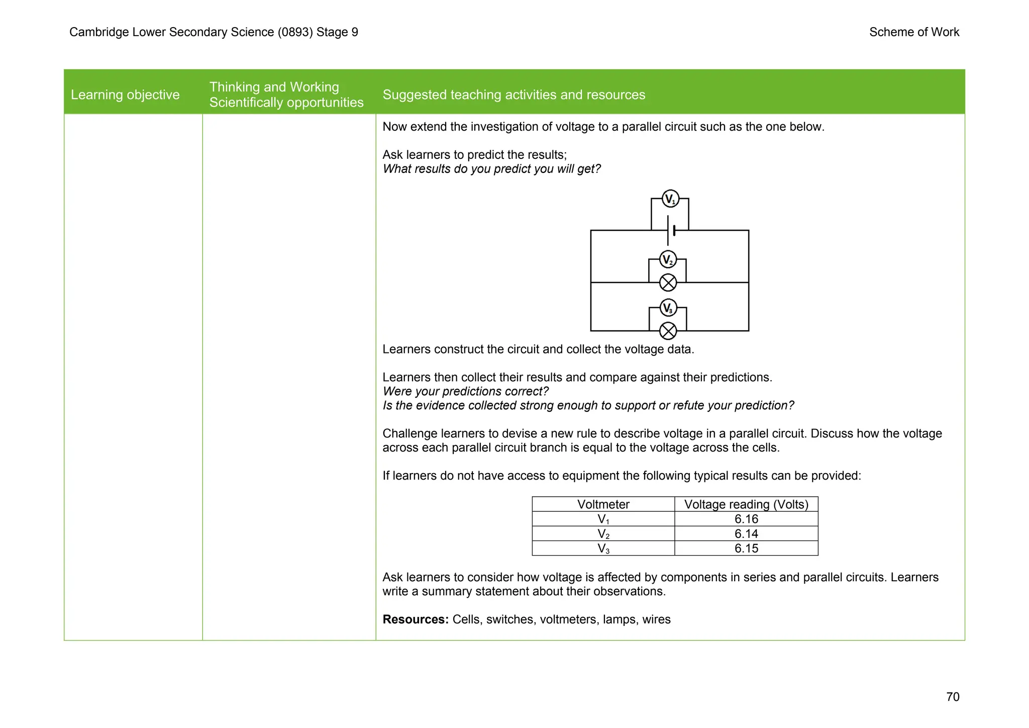 0893 Lower Secondary Science Stage 9 Scheme of Work_tcm143-595697.docx