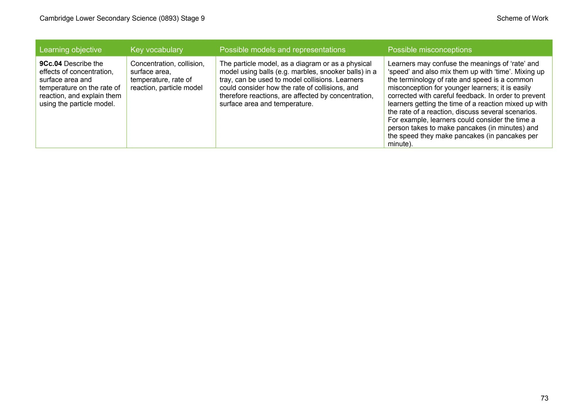 0893 Lower Secondary Science Stage 9 Scheme of Work_tcm143-595697.docx