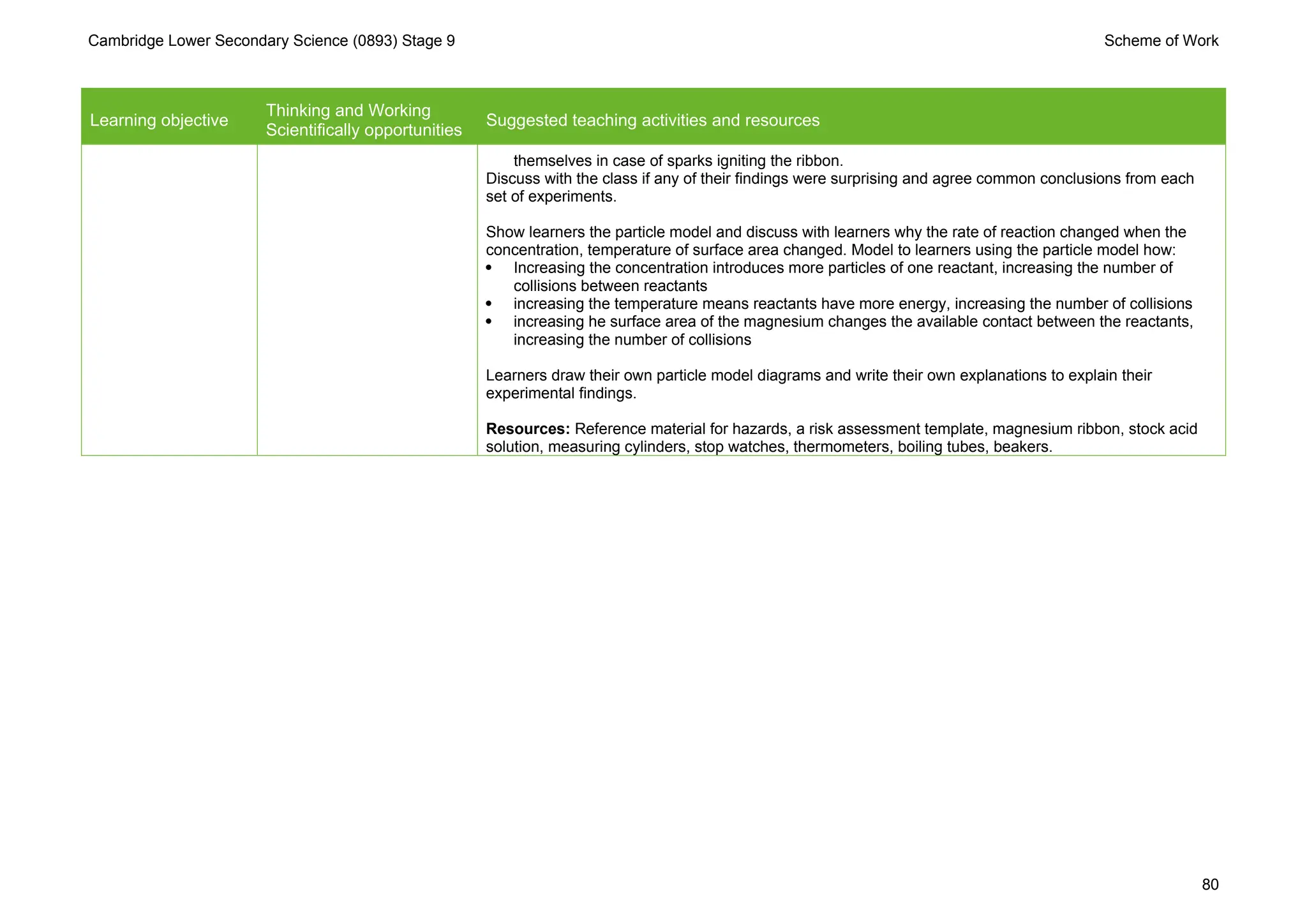 0893 Lower Secondary Science Stage 9 Scheme of Work_tcm143-595697.docx