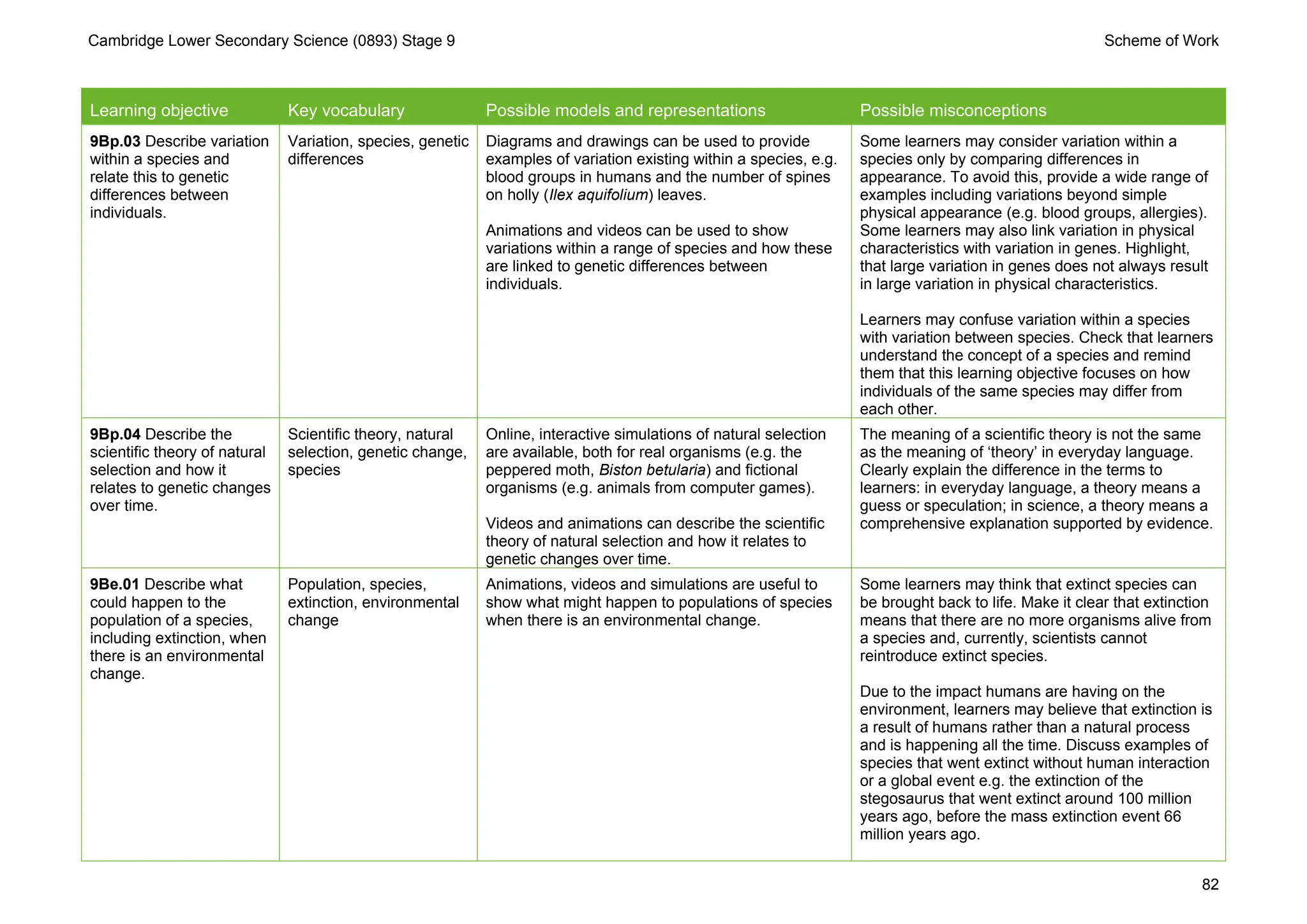 0893 Lower Secondary Science Stage 9 Scheme of Work_tcm143-595697.docx