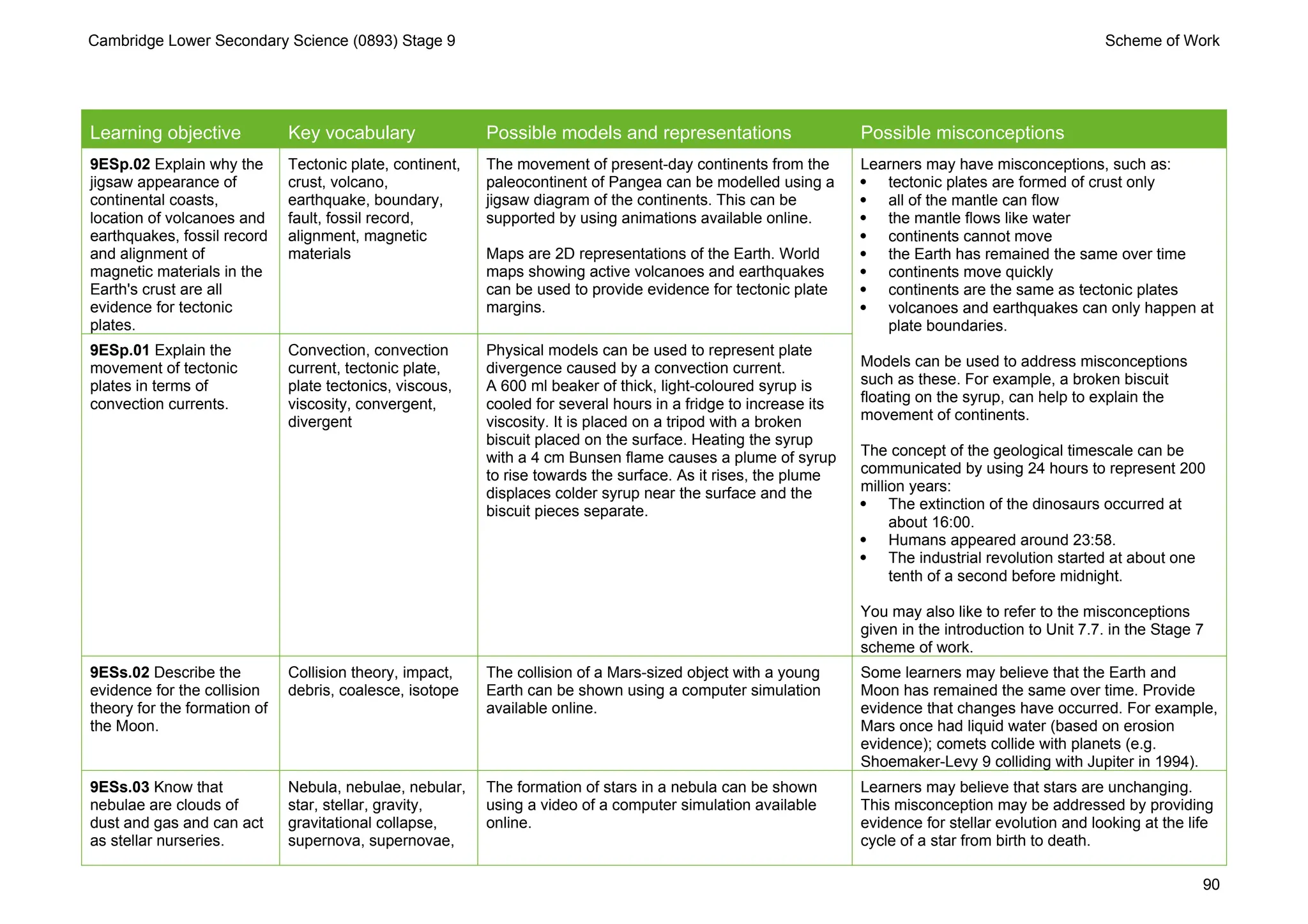 0893 Lower Secondary Science Stage 9 Scheme of Work_tcm143-595697.docx