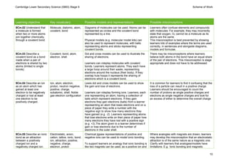 0893 Lower Secondary Science Stage 9 Scheme of Work_tcm143-595697.docx