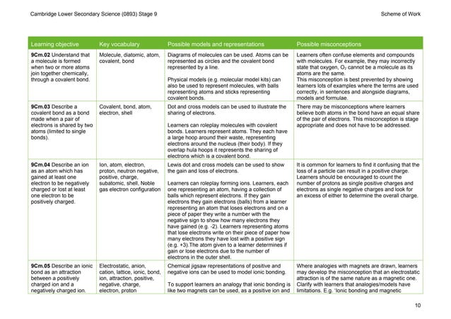 0893 Lower Secondary Science Stage 9 Scheme of Work_tcm143-595697.docx