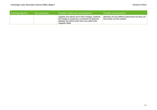 0893 Lower Secondary Science Stage 9 Scheme of Work_tcm143-595697.docx