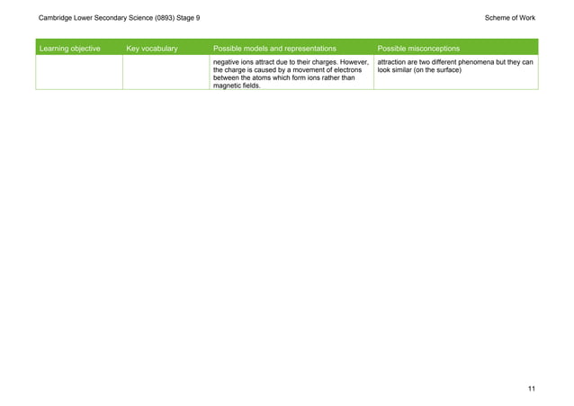 0893 Lower Secondary Science Stage 9 Scheme of Work_tcm143-595697.docx