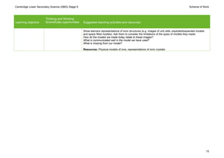 0893 Lower Secondary Science Stage 9 Scheme of Work_tcm143-595697.docx