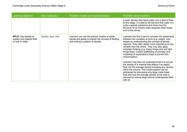 0893 Lower Secondary Science Stage 9 Scheme of Work_tcm143-595697.docx