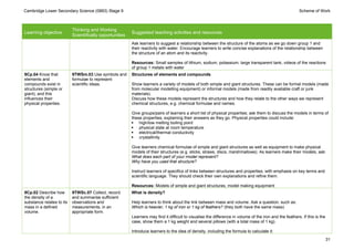 0893 Lower Secondary Science Stage 9 Scheme of Work_tcm143-595697.docx