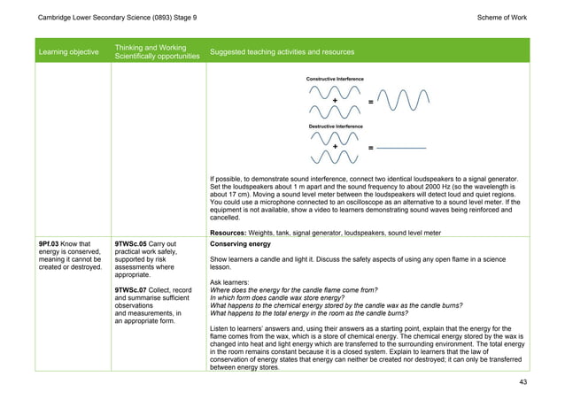 0893 Lower Secondary Science Stage 9 Scheme of Work_tcm143-595697.docx