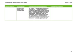 0893 Lower Secondary Science Stage 9 Scheme of Work_tcm143-595697.docx