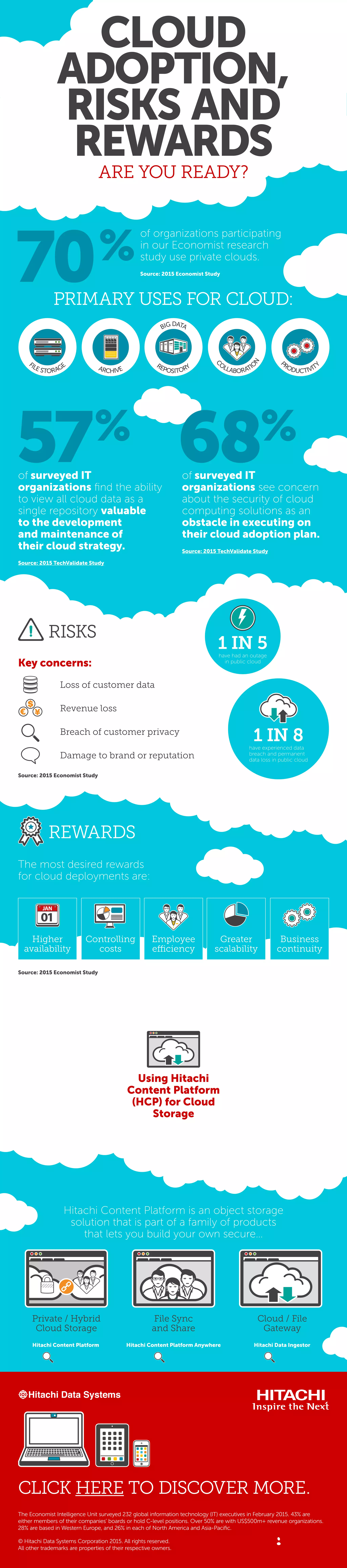 Cloud Adoption, Risks and Rewards Infographic | PDF