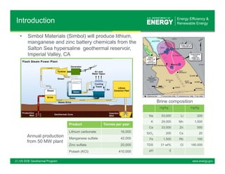 Harrison_Simbol_Presentation Peer Review 2012 | PDF