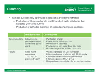 Harrison_Simbol_Presentation Peer Review 2012 | PDF