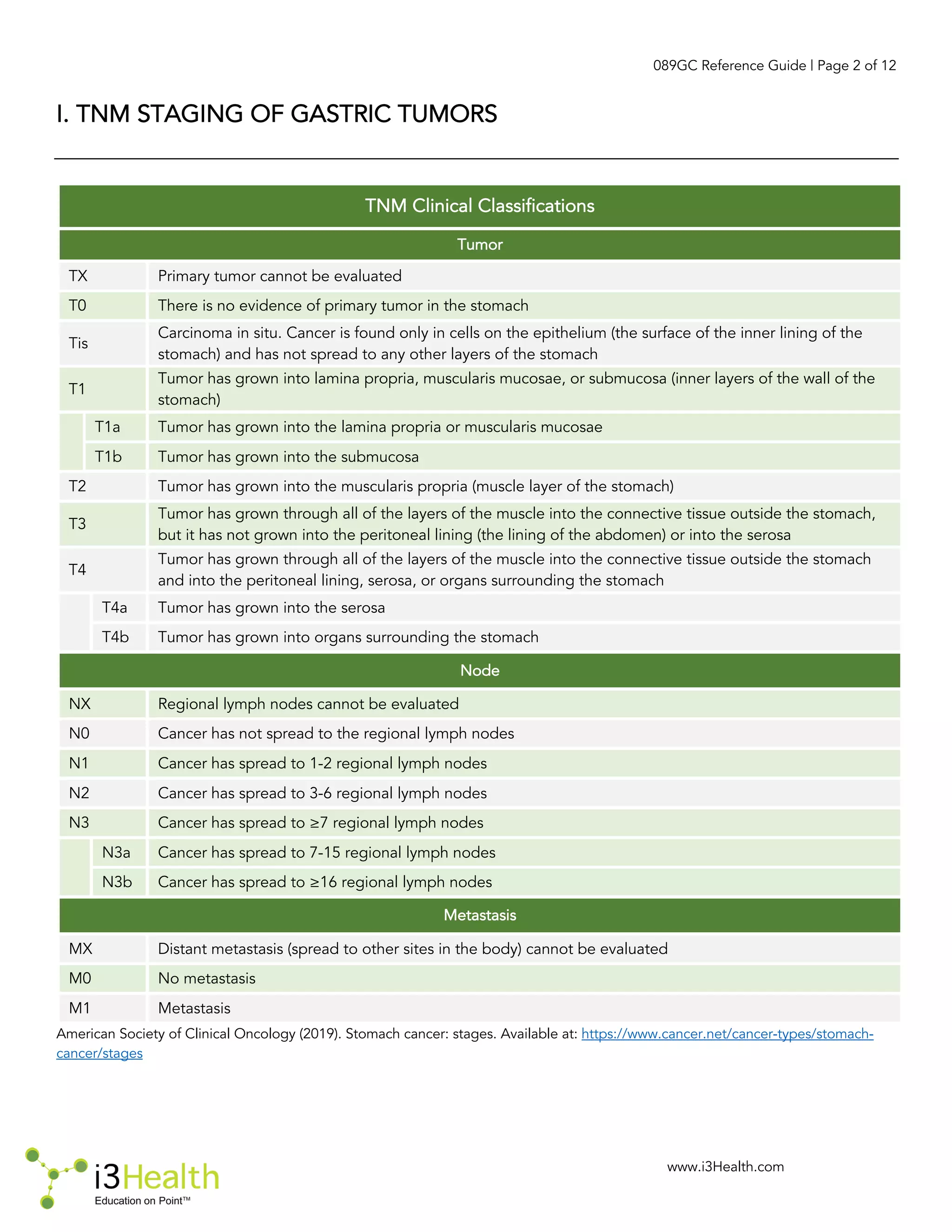 Challenges and Opportunities in Metastatic Gastric Cancer | PDF
