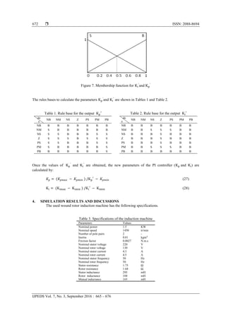 Self-Tuning Fuzzy Based PI Controller for DFIM Powered by Two Matrix Converters | PDF