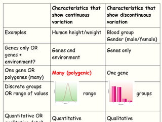 a level biology. Polygenic Inheritance.pptx