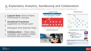 Denodo DataFest 2016: Data Science: Operationalizing Analytical Models in Real-time with Data ...