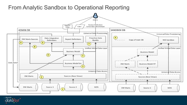 Denodo DataFest 2016: Data Science: Operationalizing Analytical Models in Real-time with Data ...