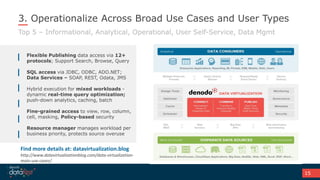 Denodo DataFest 2016: Data Science: Operationalizing Analytical Models in Real-time with Data ...