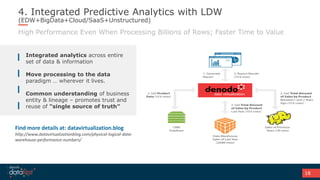 Denodo DataFest 2016: Data Science: Operationalizing Analytical Models in Real-time with Data ...