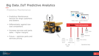 Denodo DataFest 2016: Data Science: Operationalizing Analytical Models in Real-time with Data ...