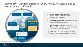 Denodo DataFest 2016: Data Science: Operationalizing Analytical Models in Real-time with Data ...