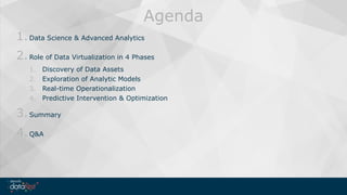 Denodo DataFest 2016: Data Science: Operationalizing Analytical Models in Real-time with Data ...