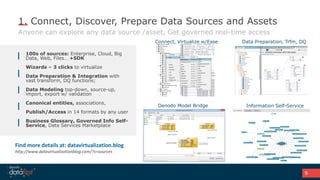 Denodo DataFest 2016: Data Science: Operationalizing Analytical Models in Real-time with Data ...