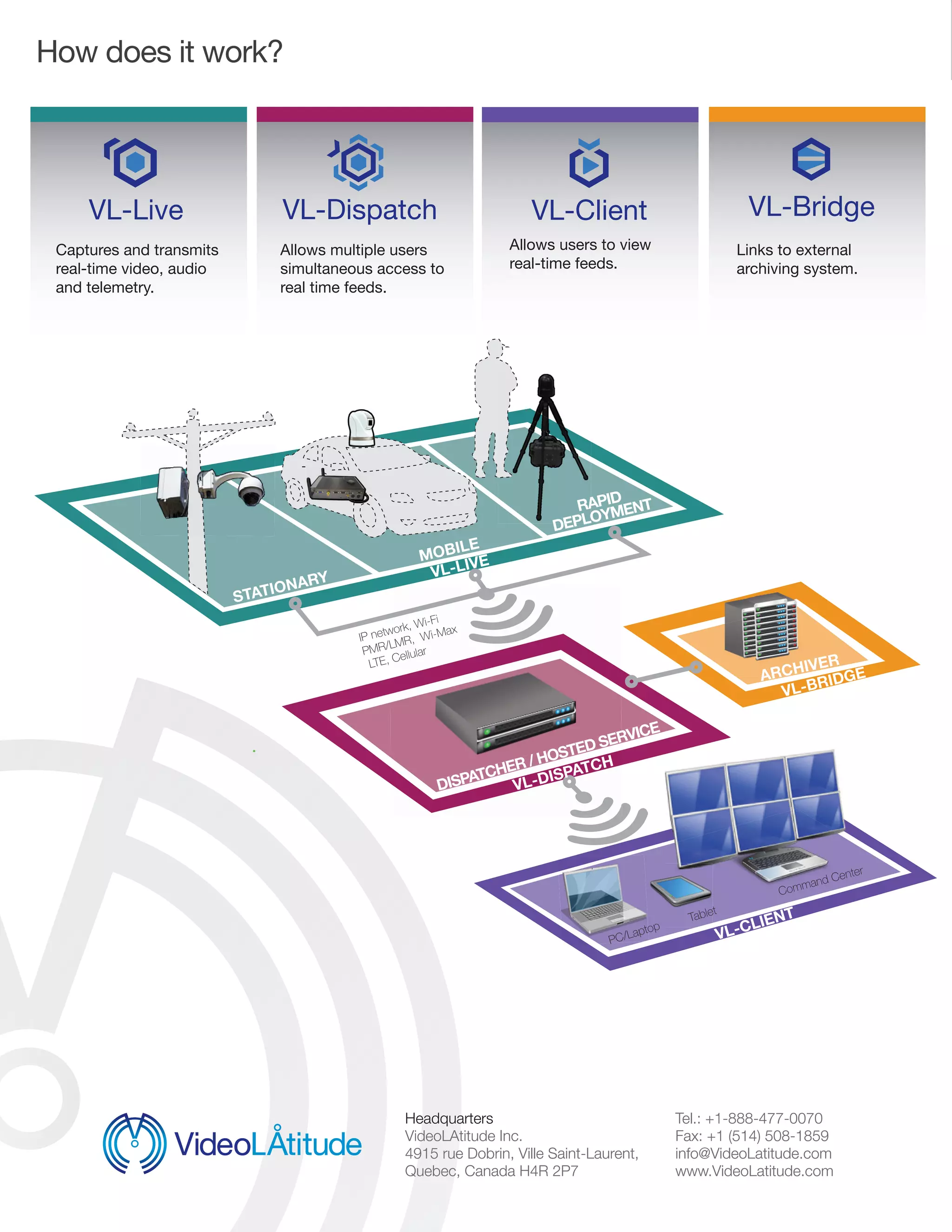 VL_HowDoesItWorks | PDF