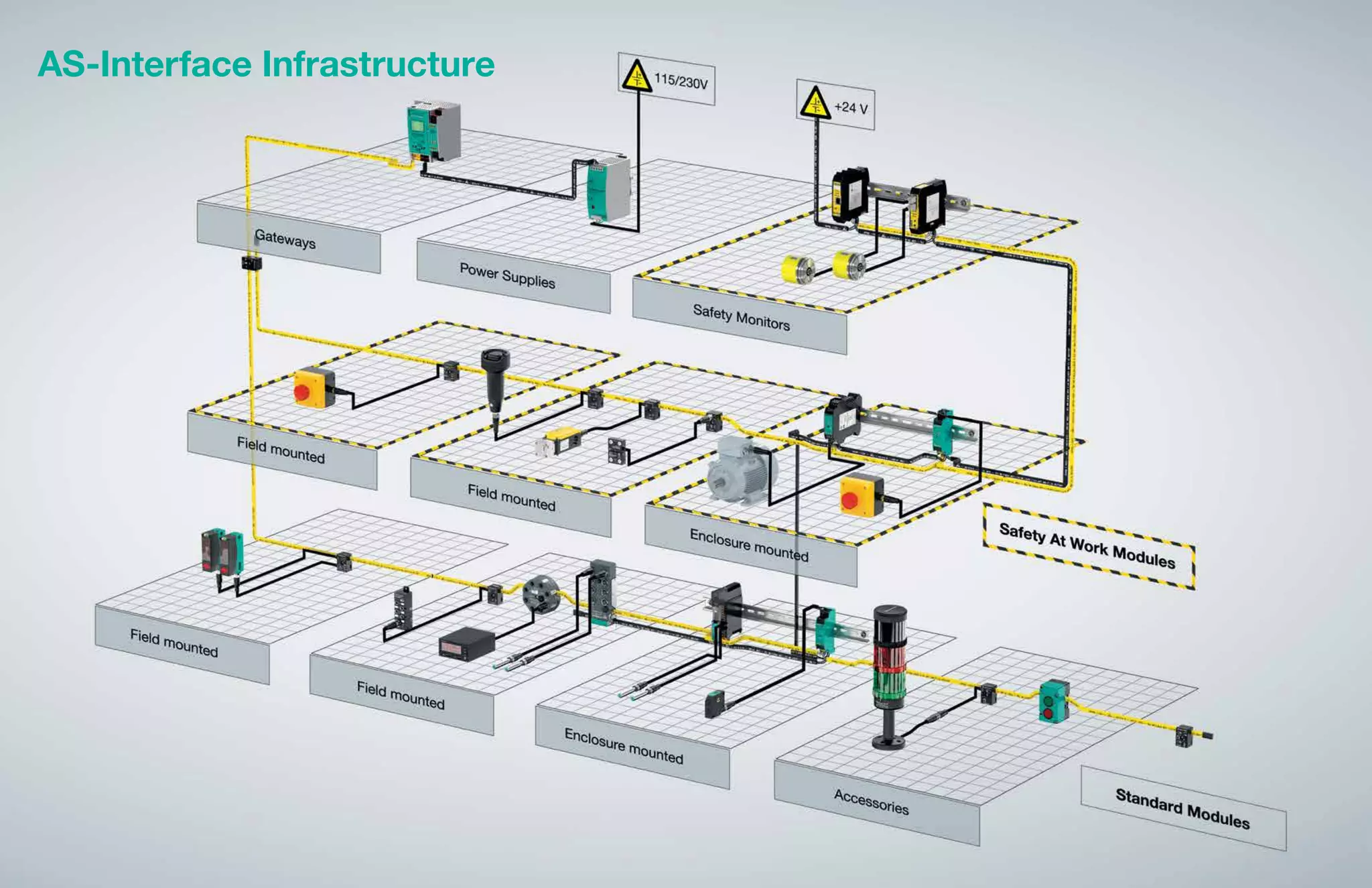 AS-I Overview Brochure | PDF