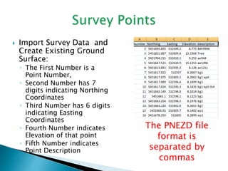 Kanaka Project Presentation-Ziauddin | PPT