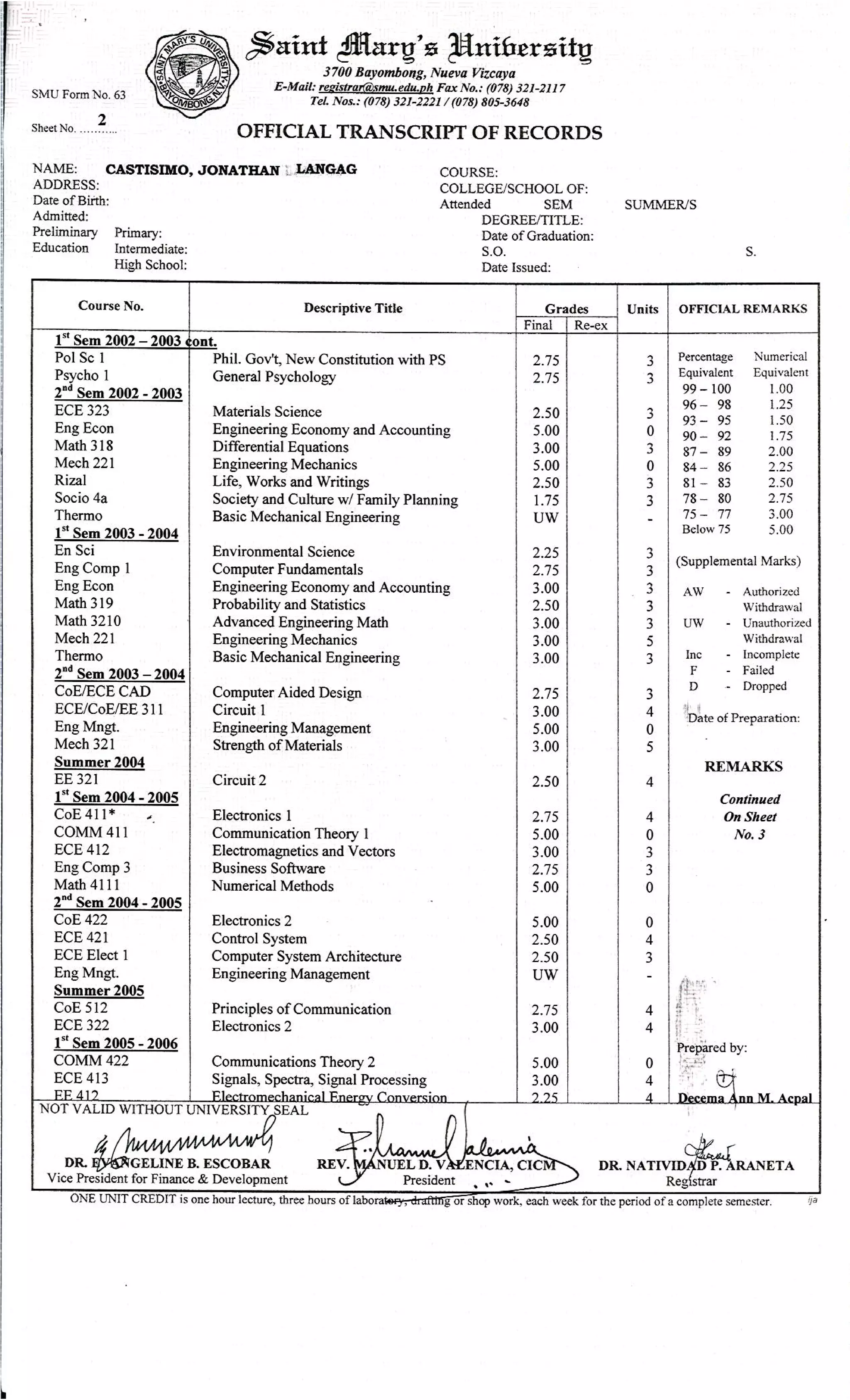 School Credentials | PDF | Professional School | Postgraduate Education