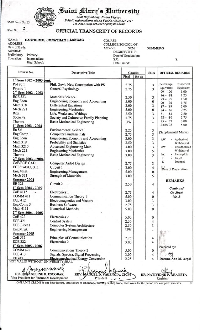 School Credentials | PDF | Professional School | Postgraduate Education
