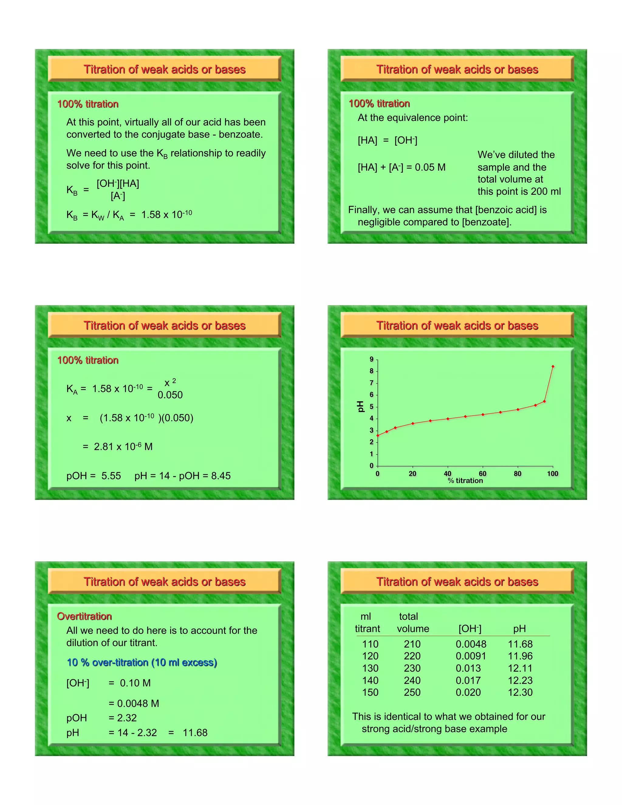 08 acid base-titrations | PDF