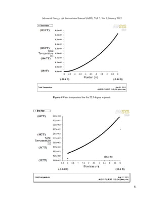 EVALUATING MATHEMATICAL HEAT TRANSFER EFFECTIVENESS EQUATIONS USING CFD ...