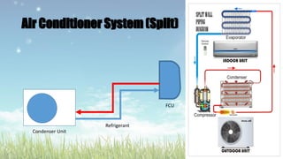 08 Air Conditioning.pdf
