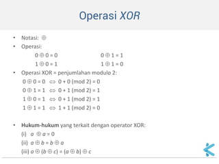 Kriptografi - Algoritma Kriptografi Modern | PPT | Free Download