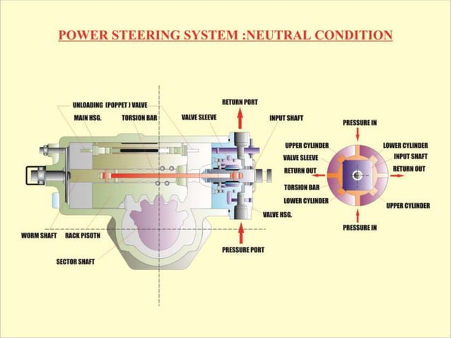 08 ALS MK-III BS II STEERING SYSTEM.pptx