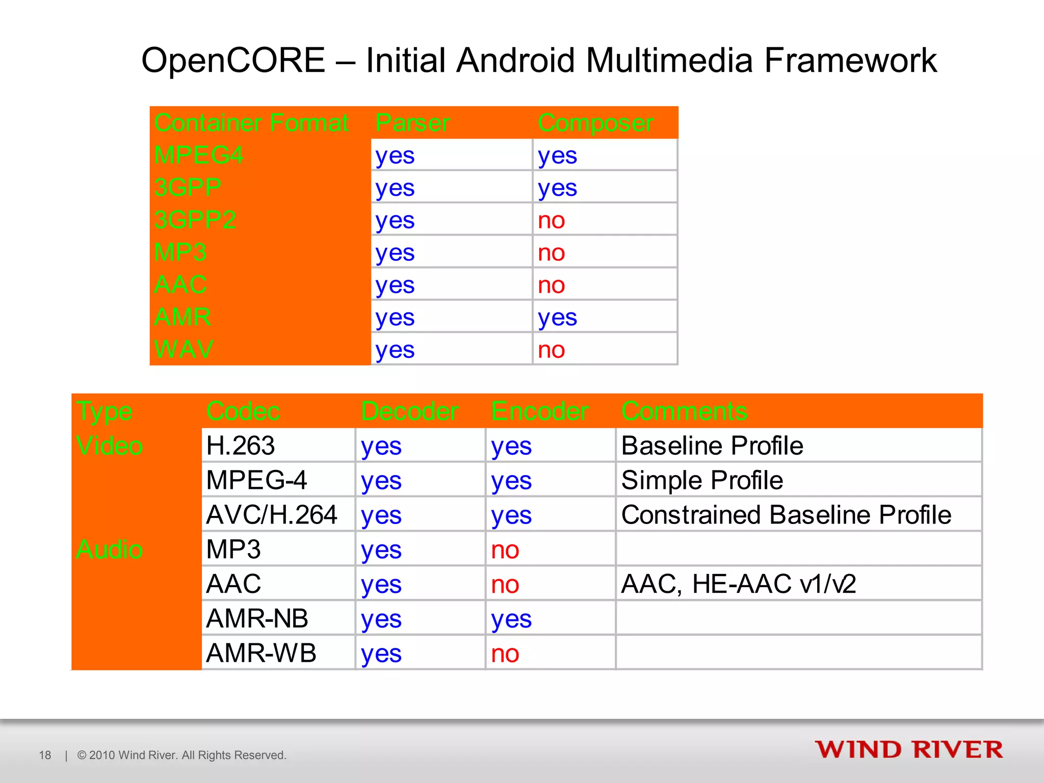 08 android multimedia_framework_overview | PDF